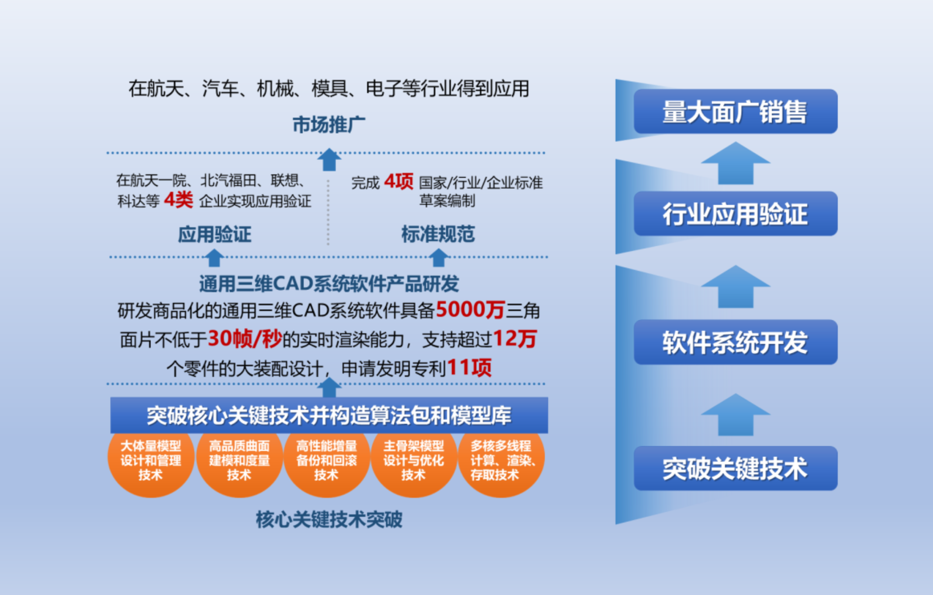 CAXA CAD软件-三维CAD-CAD制图-CAD快捷键-PDF转CAD-CAD下载